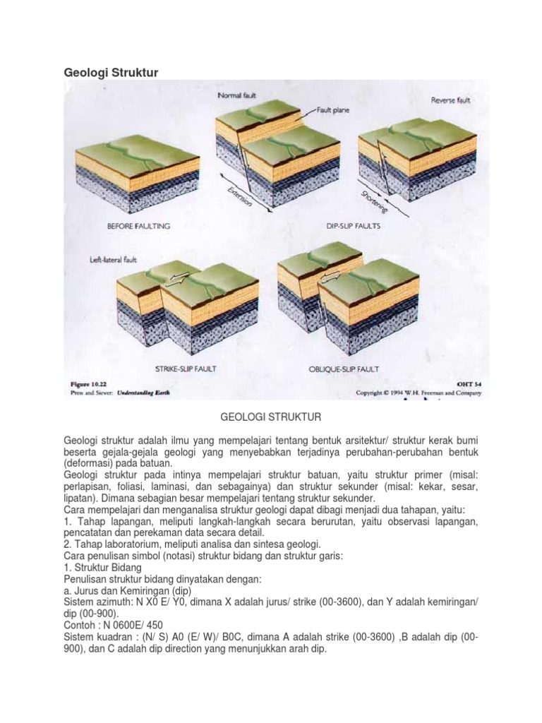 Cara Geologi Struktur | PDF