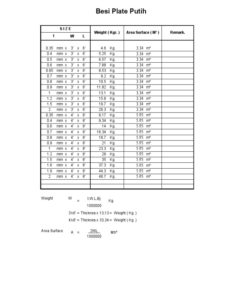 Weight Table PDF | PDF