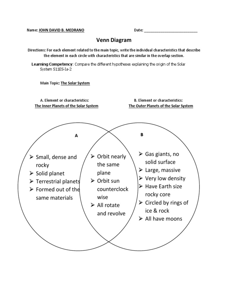 Venn Diagram: The Inner Planets of The Solar System The Outer Planets ...