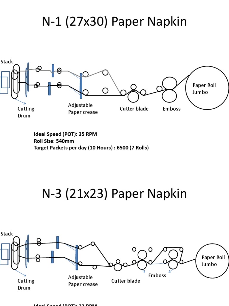 Tainwala Machine Operation Drawings To Be Pasted On All The Machines ...