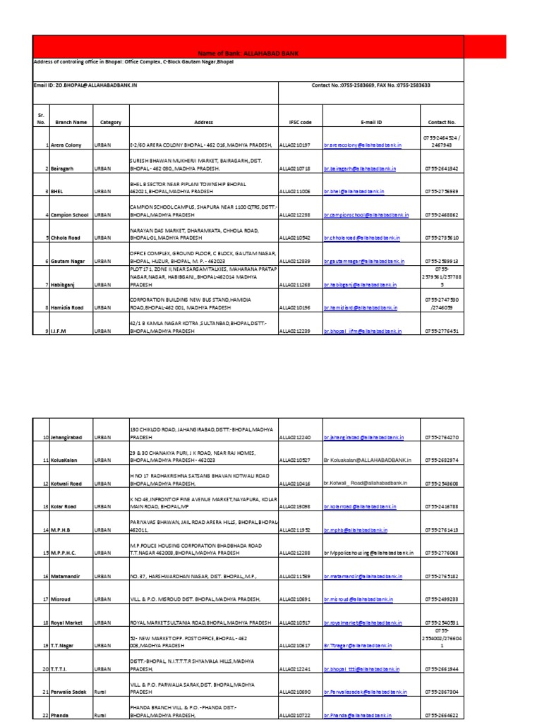 Bank Branch | PDF | Banks | Economy Of India