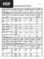 Metal Conversion Chart | PDF | Steel | Iron