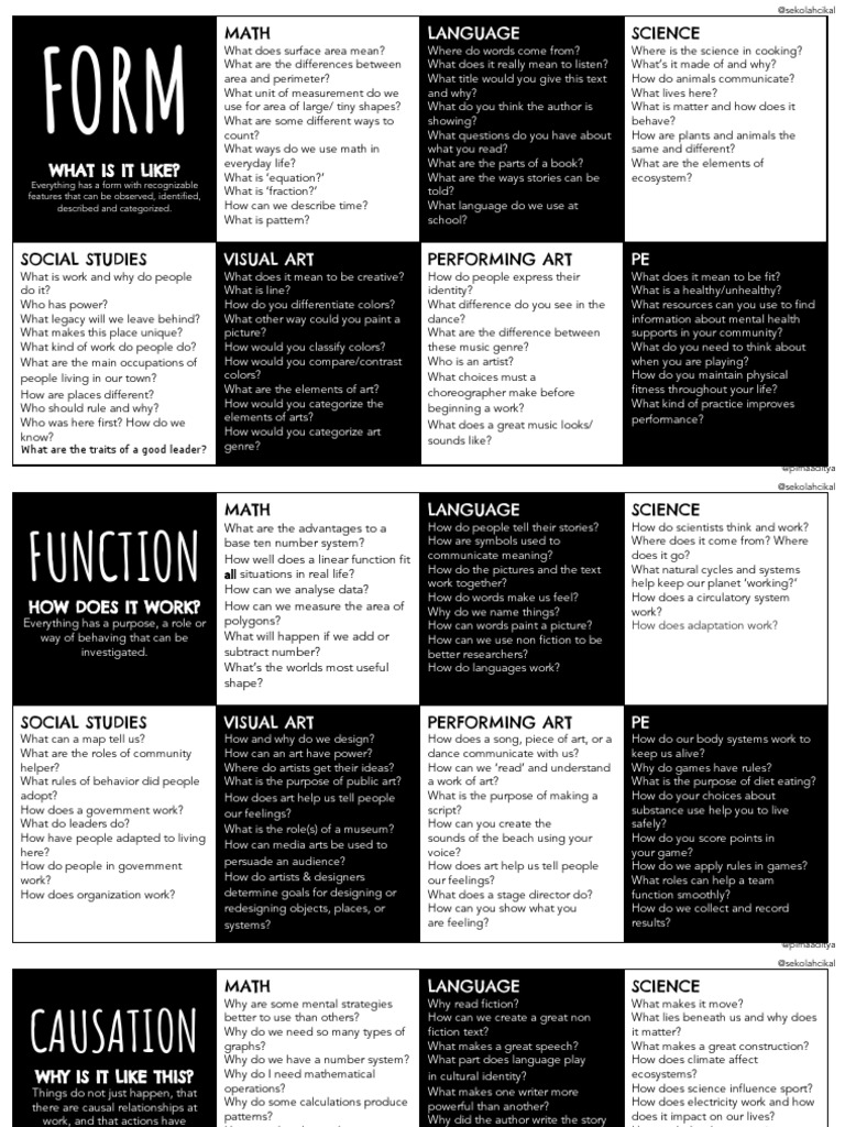 Key Concepts Questions PYP | PDF | System | Teaching Mathematics