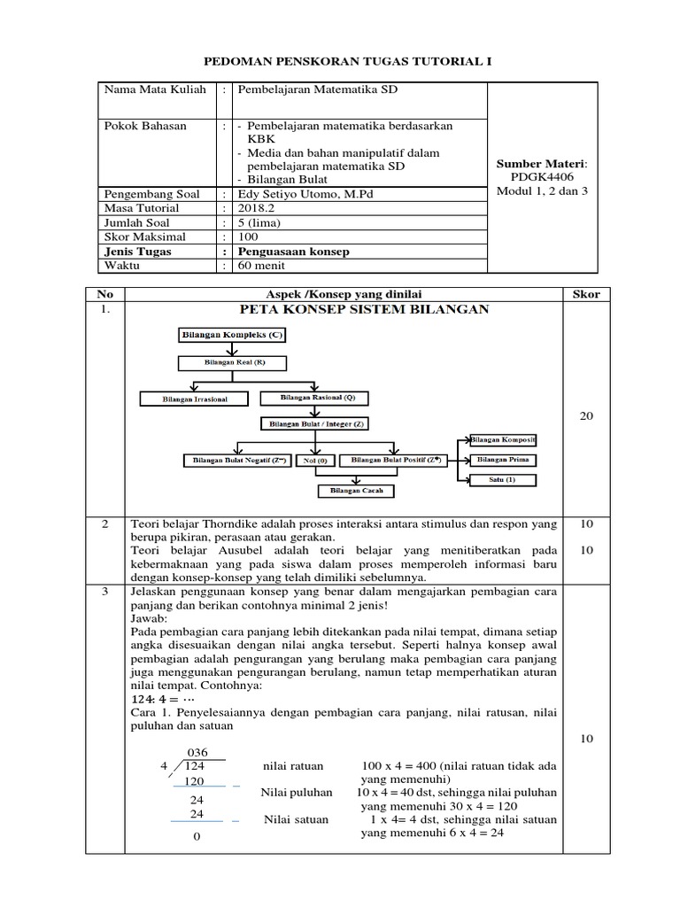 Pedoman Penskoran Tugas Tutorial 1 | PDF