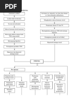 Pathway Mioma Uteri | PDF