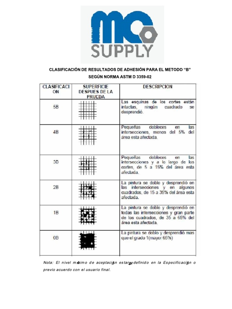 Corte Cuadricula Metodo B ASTM D 3359 | PDF