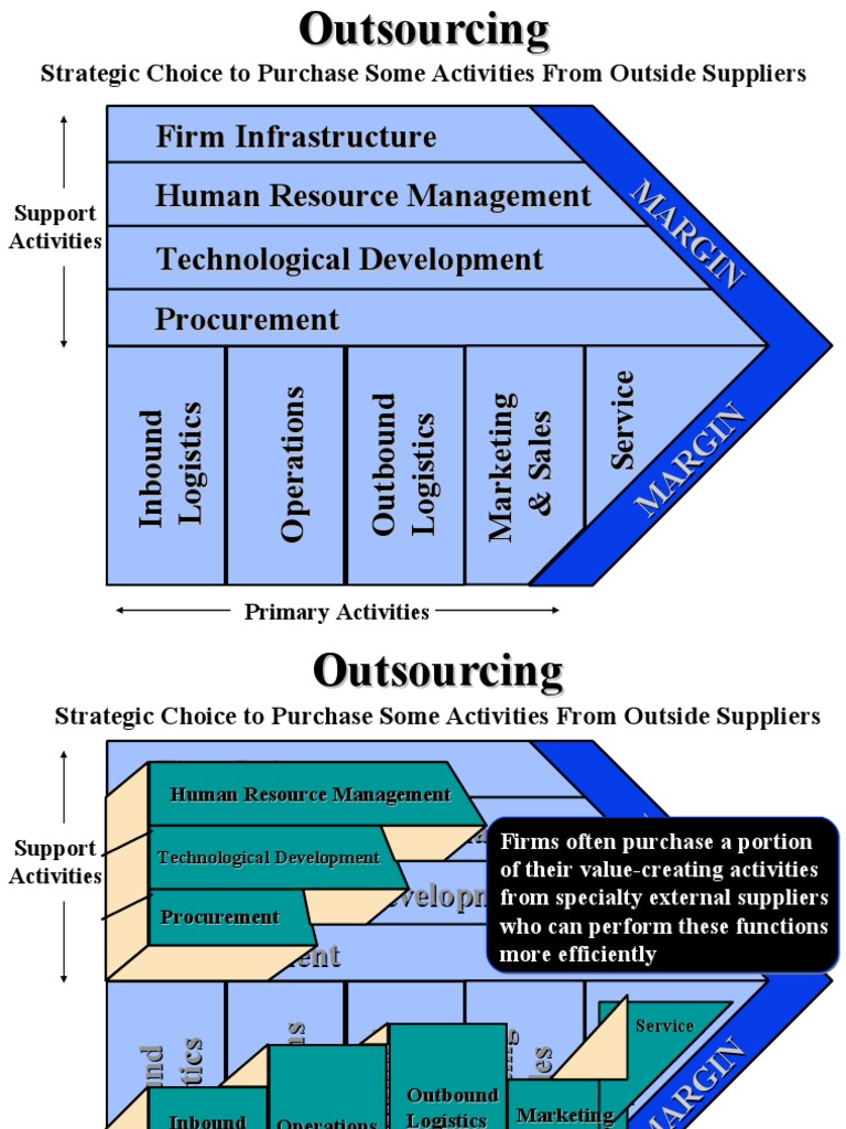Value Chain Image | PDF