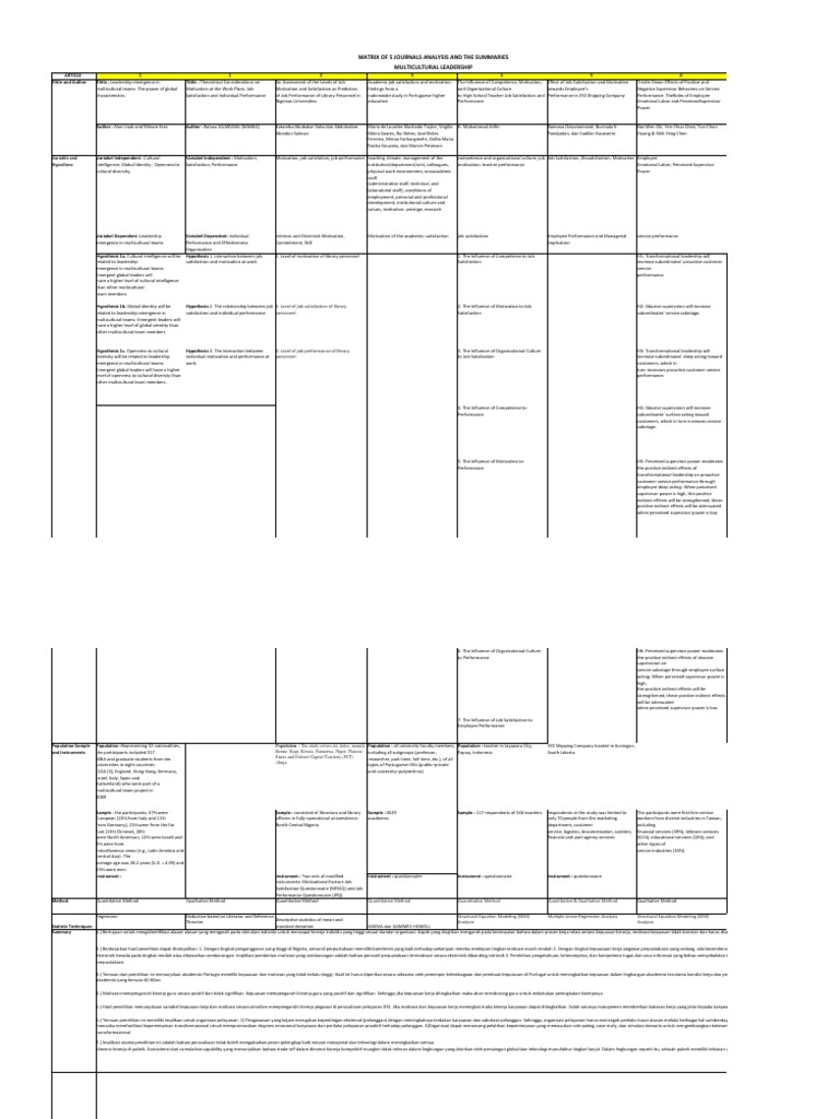 Matrix of Journal Analysis KINERJA | PDF | Job Satisfaction | Leadership