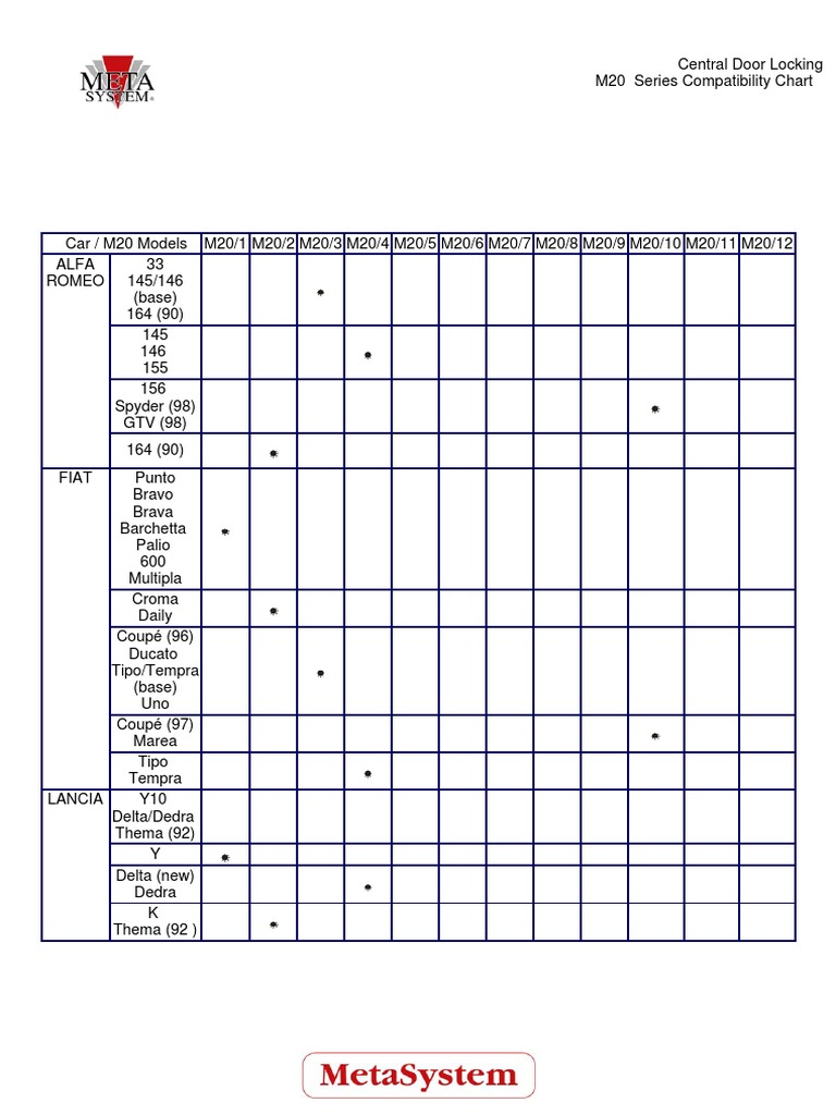 M20 Compatibility Chart | PDF