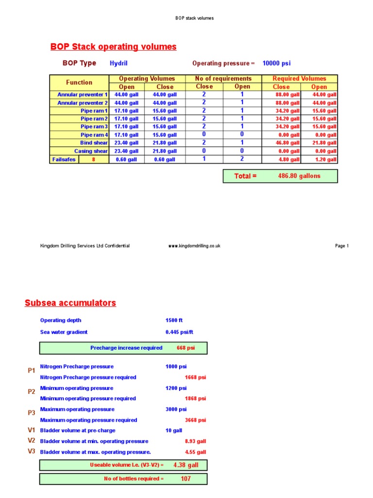 BOP stack and accumulator volumes | PDF | Pressure | Chemical Engineering