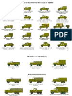 Burn Rate Table | PDF | Humvee | Mrap