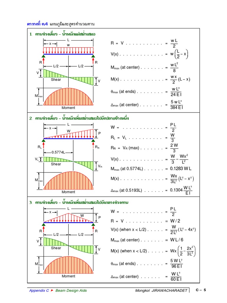Beam Chart PDF | PDF