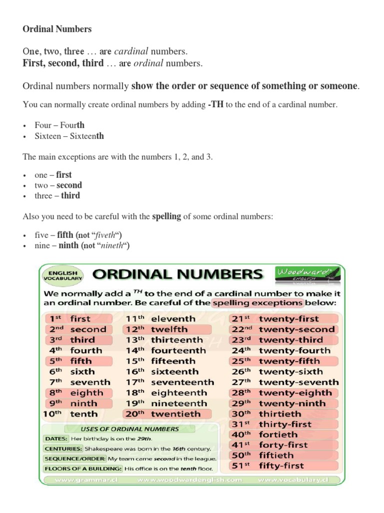 Understanding Ordinal Numbers | PDF | Art | History