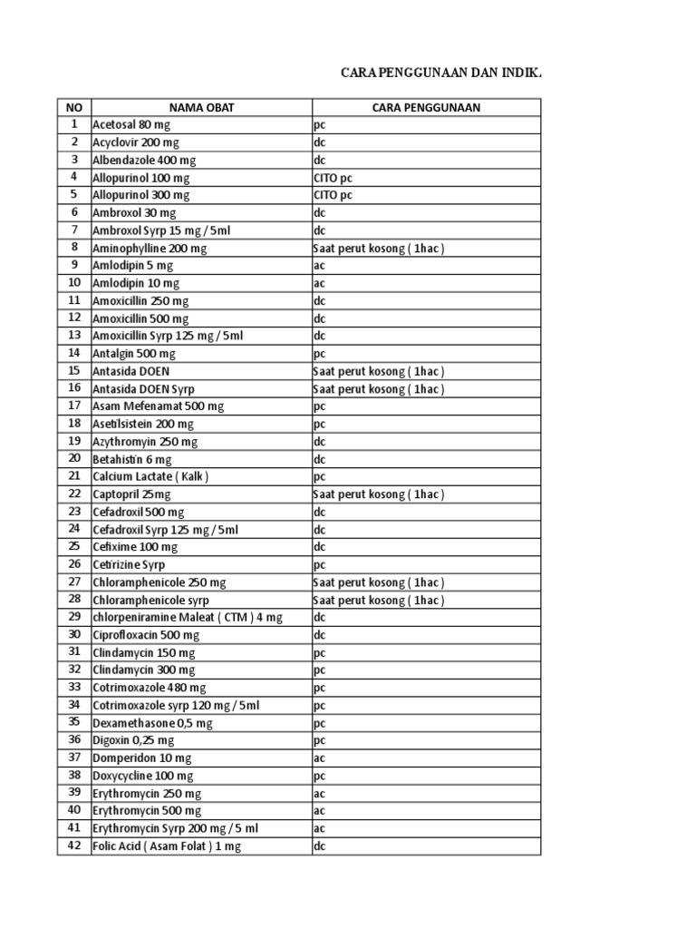 Daftar Obat Dan Penggunaan Nya | PDF