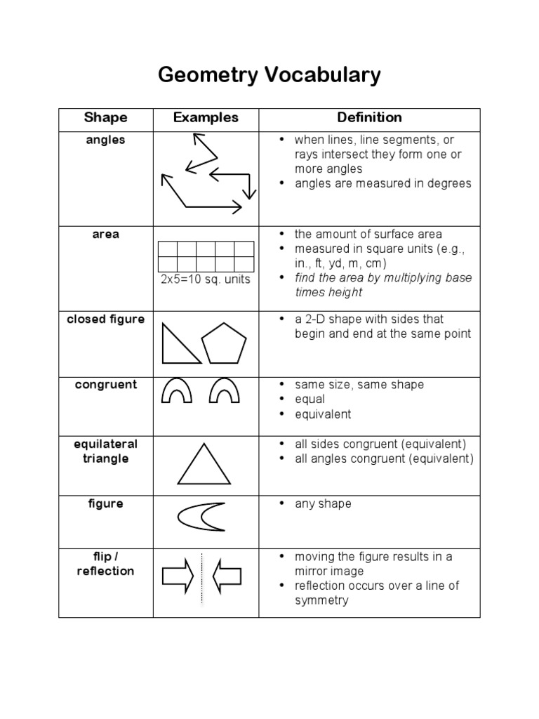 Third Grade Geometry Vocabulary Guide | PDF | Shape | Triangle