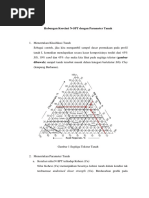 Korelasi N-SPT dan Konsistensi Tanah | PDF