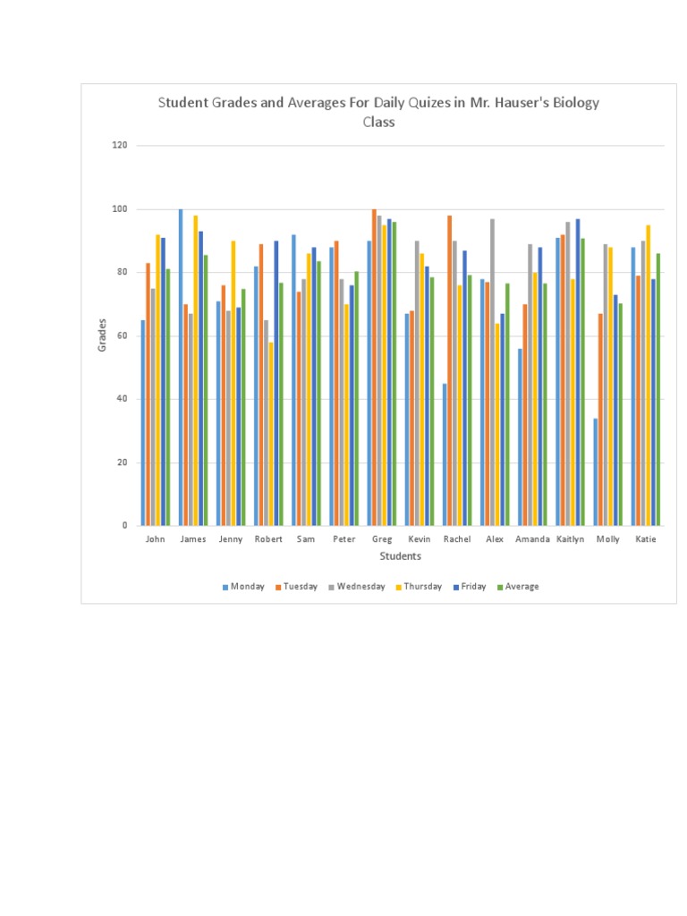 Graph For Grades and Averages | PDF