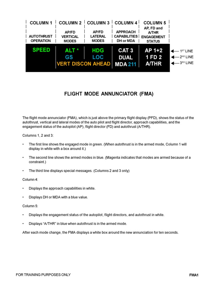 A320 FLIGHT MODE ANNUNCIATOR (FMA).pdf | Systems Engineering | Vehicles