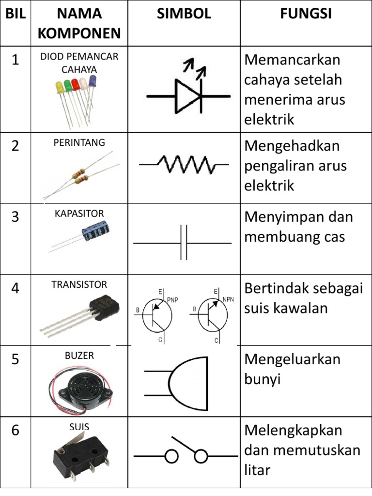Jenis-Jenis Ikatan (Knots) | PDF