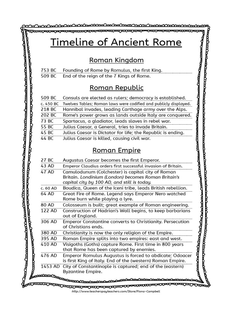 Timeline of Ancient Rome | PDF
