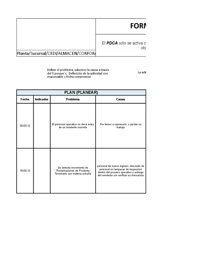 Formato PDCA | Business