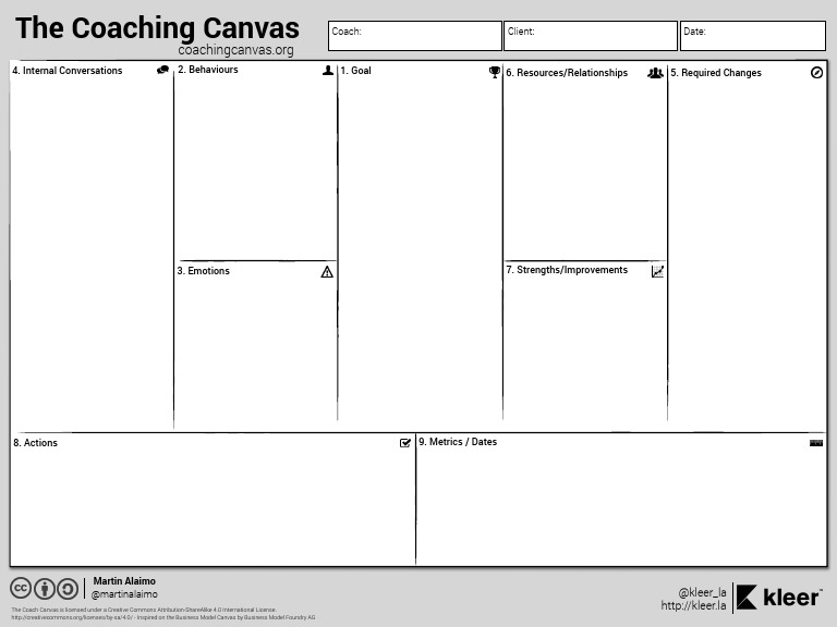 The Coaching Canvas Wall en PDF | PDF