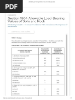Allowable Soil Bearing Capacity Table | PDF | Geotechnical Engineering ...