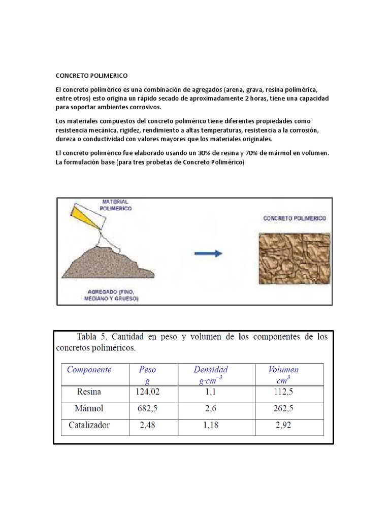 CONCRETO POLIMERICO | Hormigón | Cemento