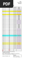 Chapter 3 - Sip | PDF | Experiment | Research Design