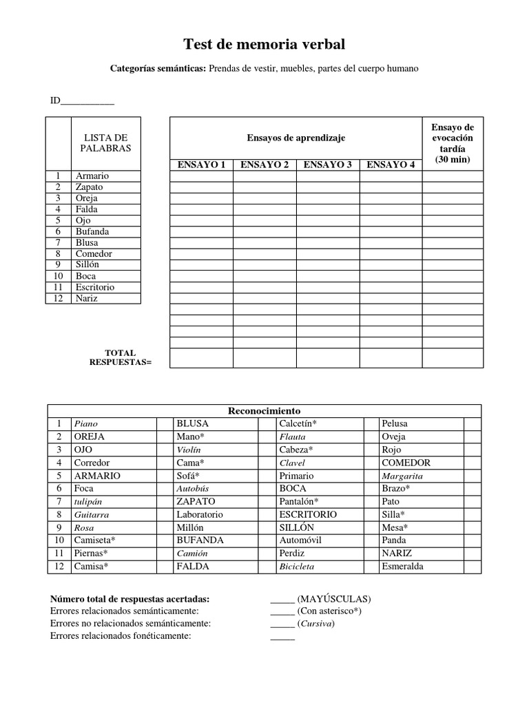 Test de Memoria Verbal PDF | Ropa