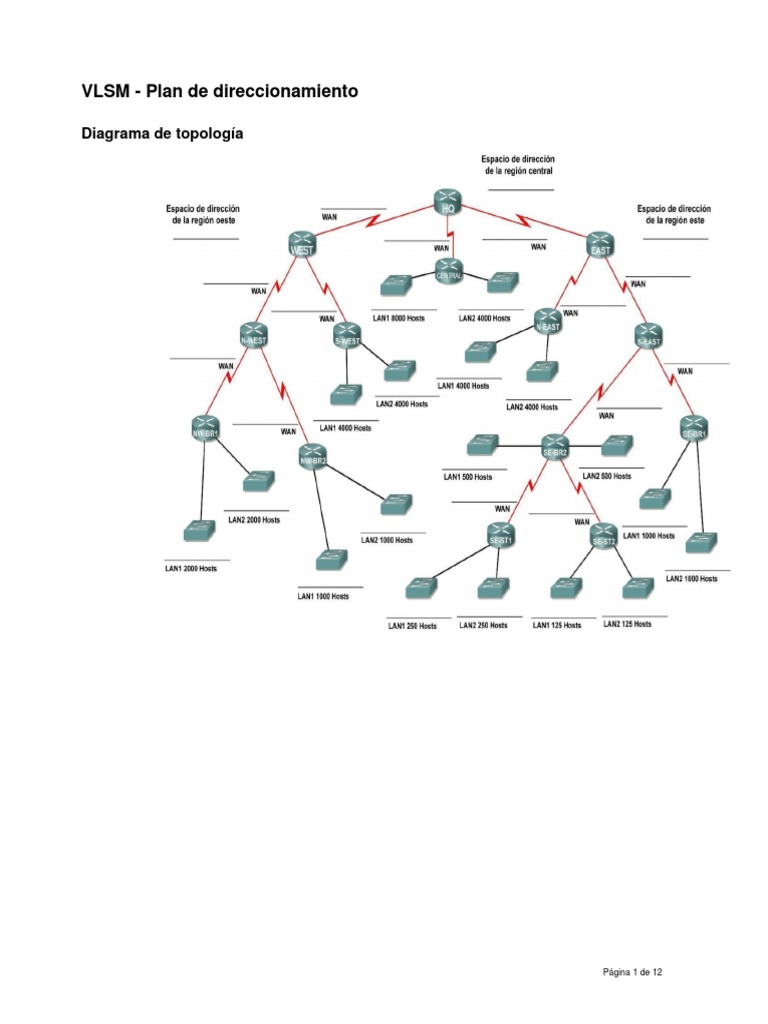 Ejercicio VLSM Enrutamiento | Descargar gratis PDF | Dirección IP | Enrutador (Computación)