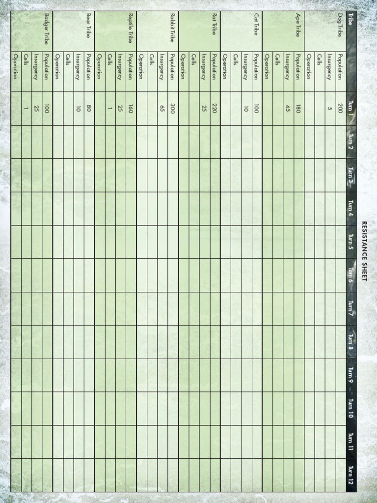 Mutant Year Zero - Genlab Alpha - Paradise Valley Map ( - Oef - ) | PDF
