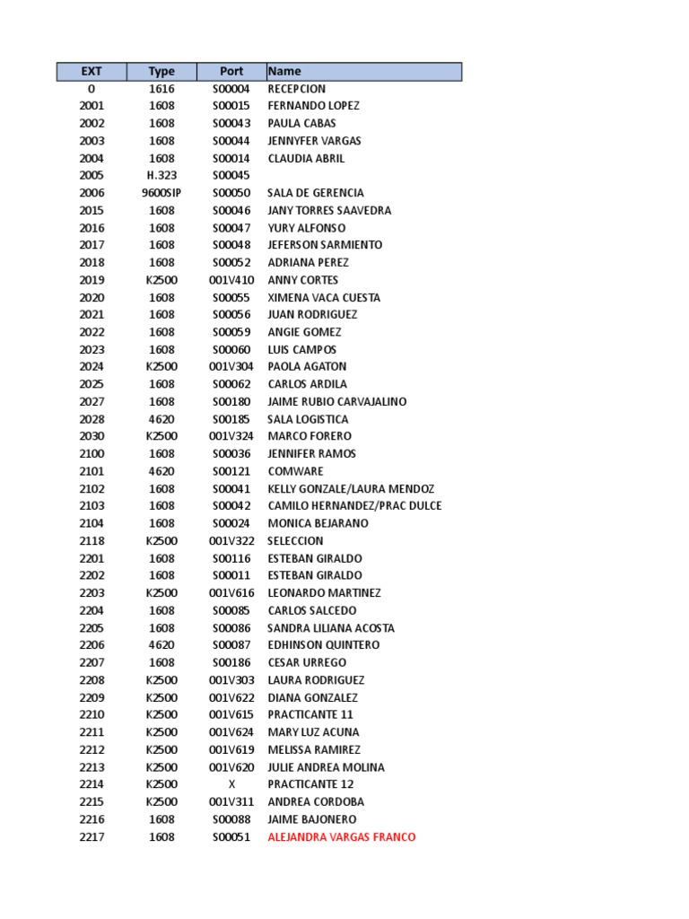 Extensiones Telefonicas Bogota Centro | PDF