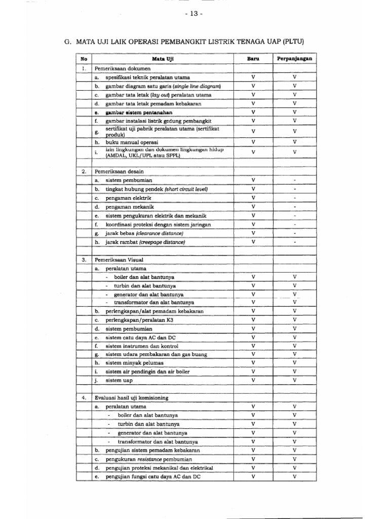 Persyaratan SLO PLTU | PDF