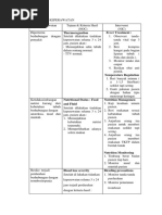 Slki Siki Risiko Pendarahan Diagnosa Intervensi Luaran Risiko ...