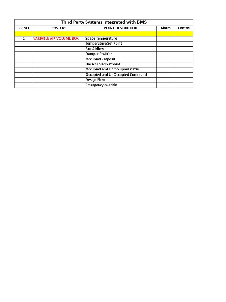 BMS Points List for VAV Systems | PDF