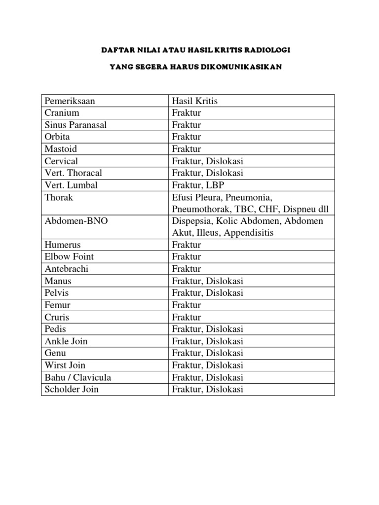 Daftar Hasil Kritis Radiologi | PDF