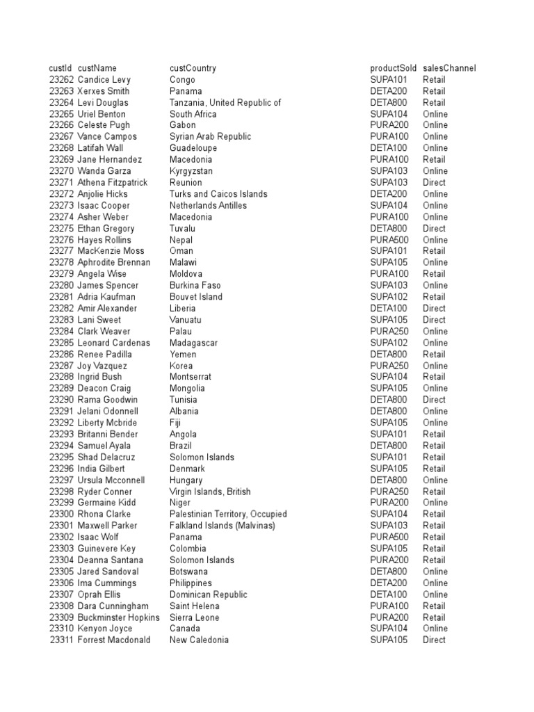 Sample Sales Data | PDF