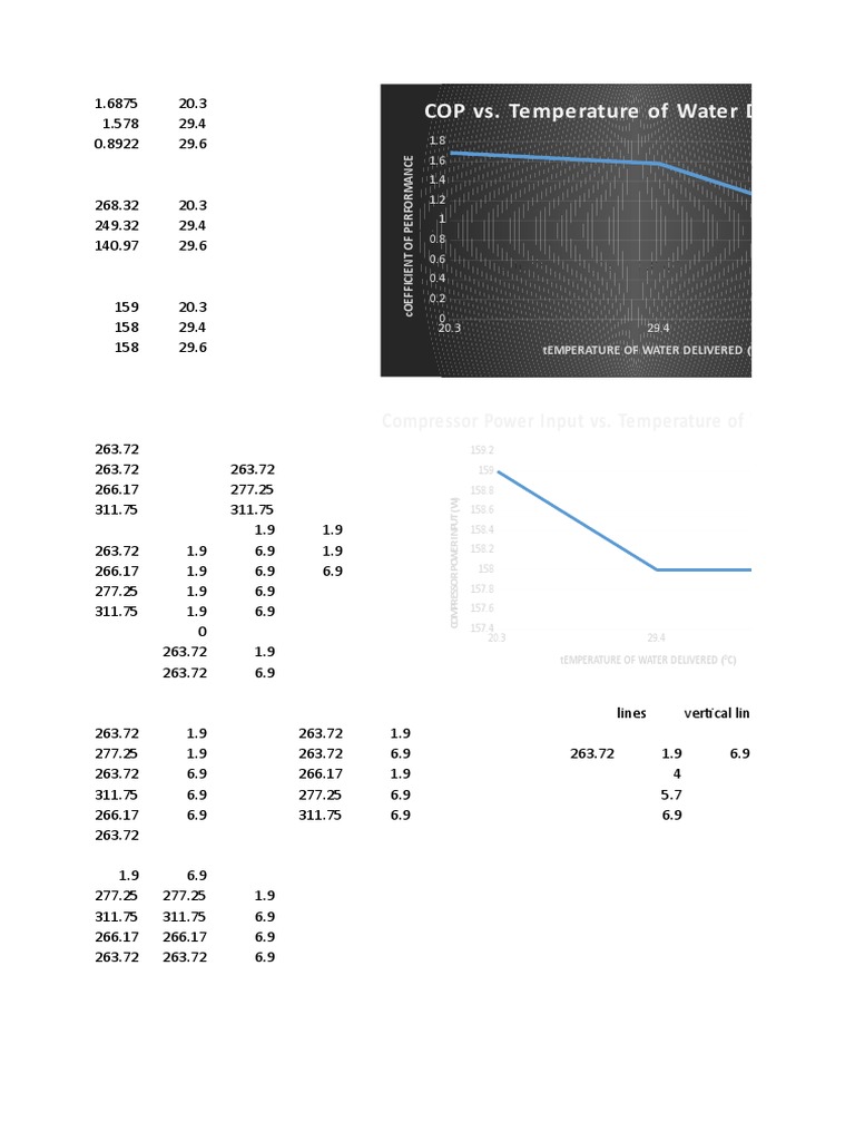 COP vs. Temperature of Water Delivered | PDF | Enthalpy | Gas Technologies
