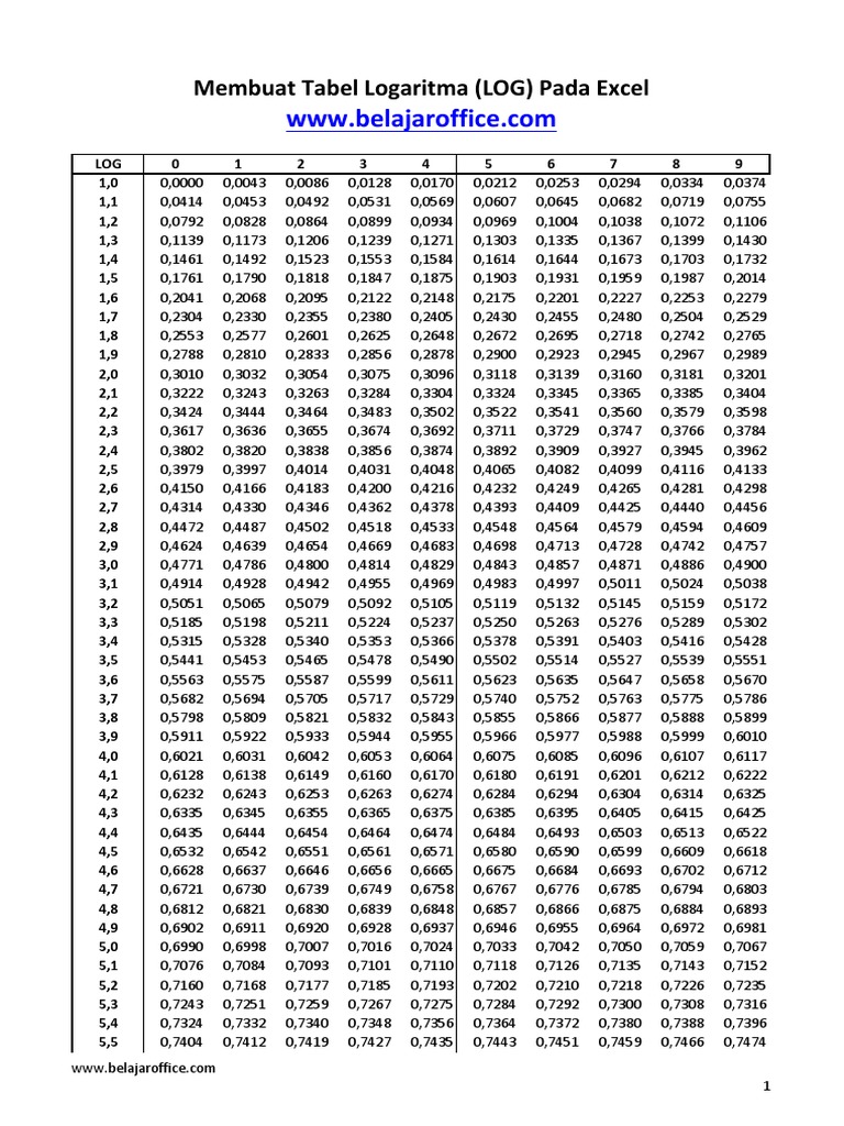Tabel Logaritma 1-100 PDF | PDF