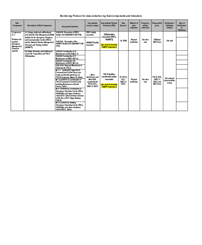 Draft Monitoring Protocol - 12sept2018 | PDF | Computing | Business