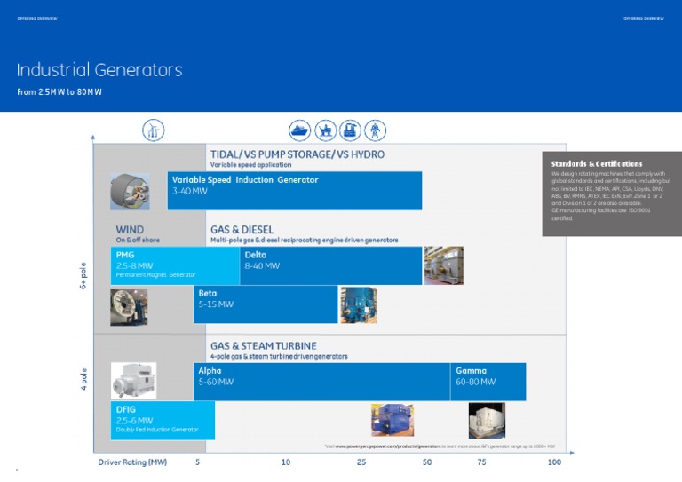 Industrial Generators: From 2.5MW To 80MW | PDF