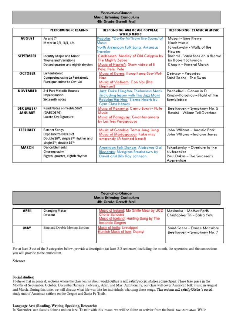 Music Year Curriculum | PDF | Variation (Music) | Classical Music