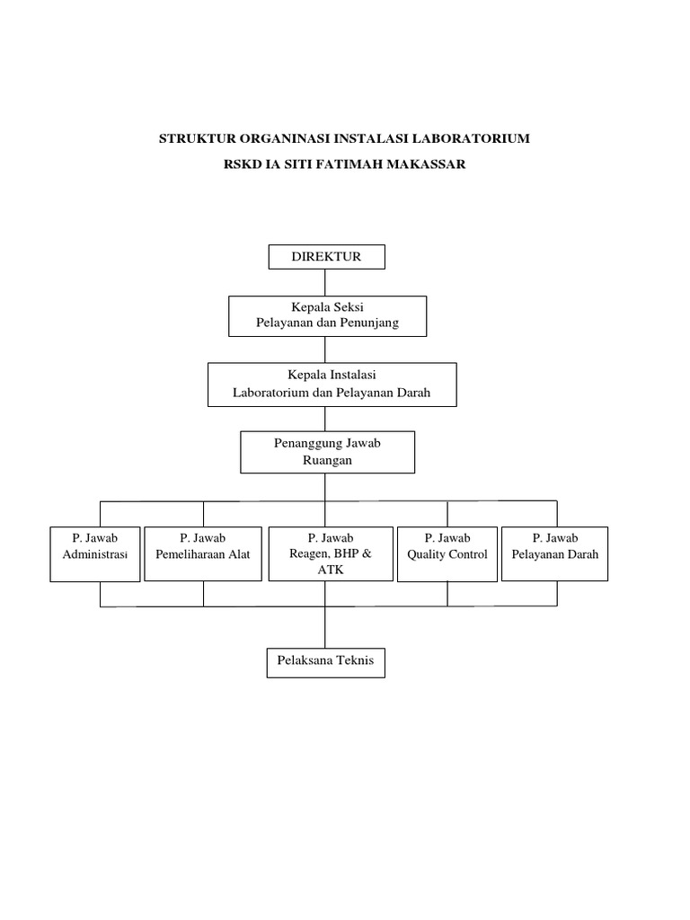 Struktur Organisasi Lab | PDF
