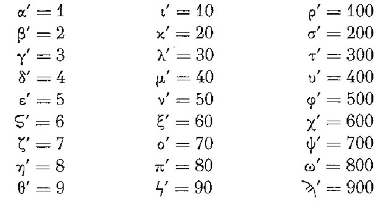 Byzantine Numerals | PDF