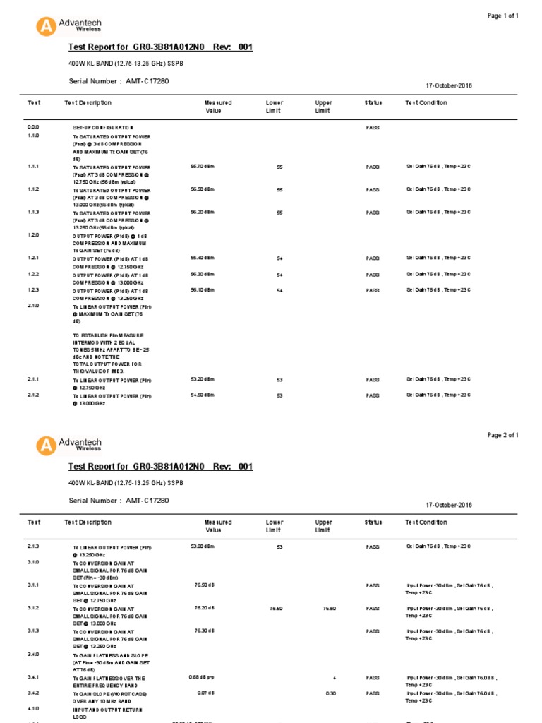 Test Report For GR0-3B81A012N0 Rev: 001: Serial Number: AMT-C17280 ...