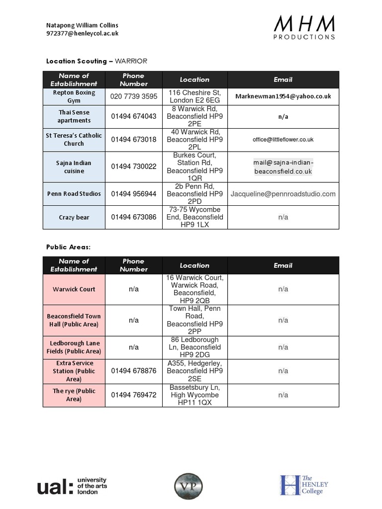 Location Scouting Warrior | PDF