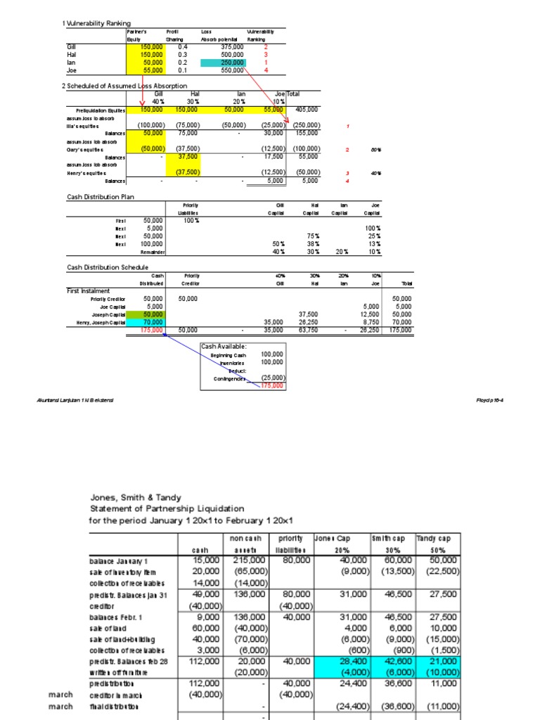 Illa's Equities: Cash Distribution Plan | PDF | Equity (Finance ...