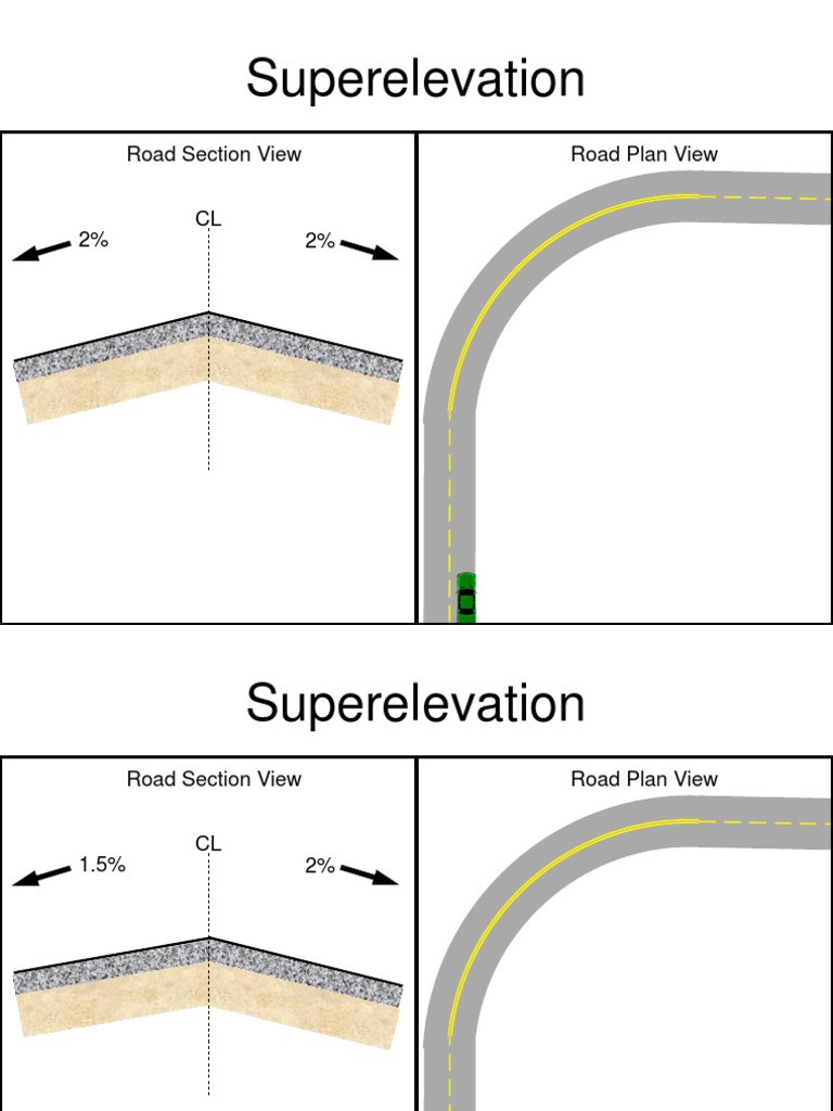 Road Superelevation Transition Diagrams | PDF | Transport
