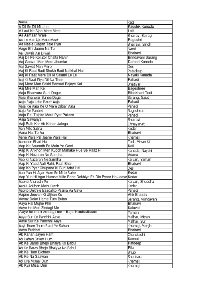 Songs List | PDF